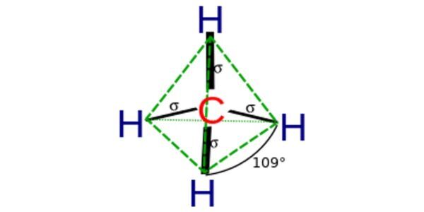 Platonic Solids in Sacred Geometry Explained | UniGuide